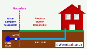 How To Report A Water Leak - Useful Guide