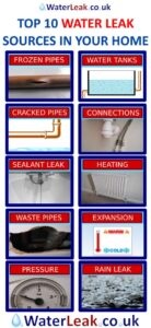 Water Leak In House - Quick Guide