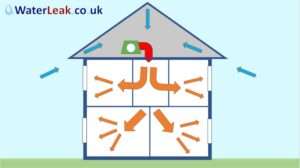 PIV Unit - The Number 1 Best Solution? - WaterLeak.co.uk